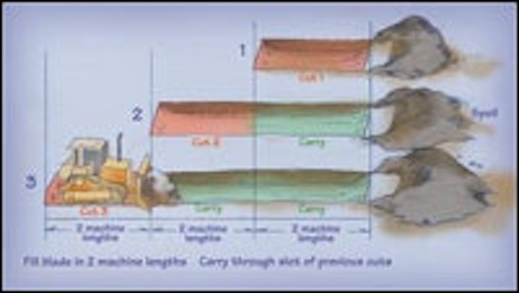 Maximize Dozer Operations | Construction Equipment