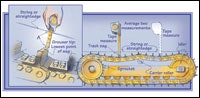 Maximize Dozer Operations | Construction Equipment