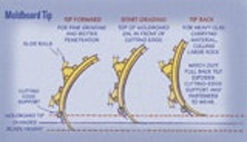 How to Use Motor Graders to Build Better Roads | Construction Equipment