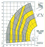 Gehl DL-10H/55 | Construction Equipment
