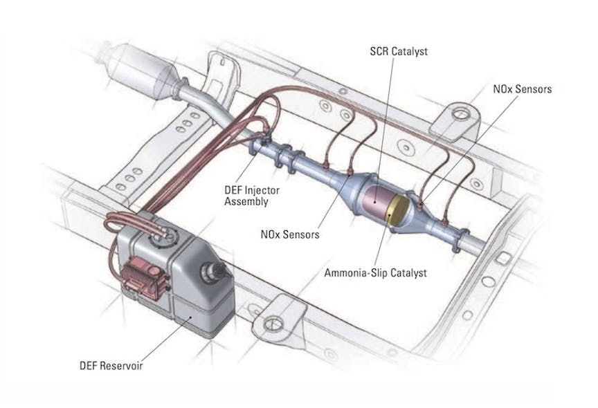 SCR Basics | Construction Equipment