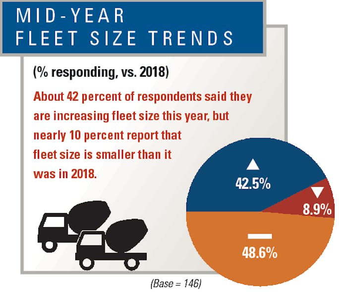 Mid-year Fleet Size Trends | Construction Equipment