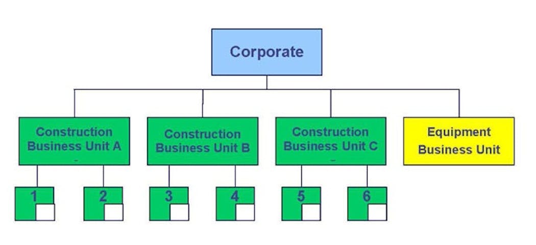 3 factors that smooth relations between equipment and operations ...