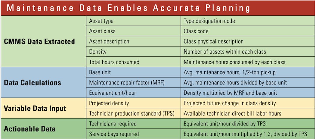 How to Plan for Equipment Maintenance Needs | Construction Equipment