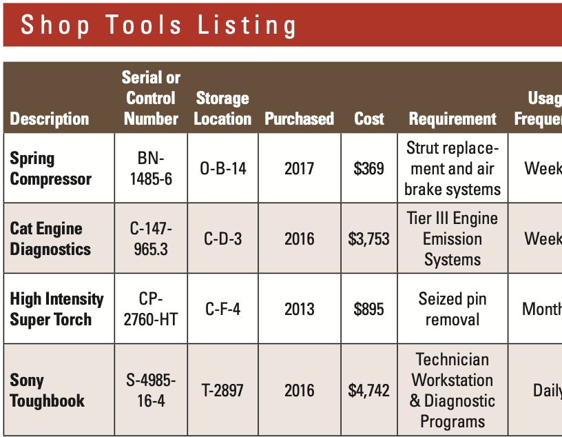 How to Build a List of Maintenance Shop Tools | Construction Equipment
