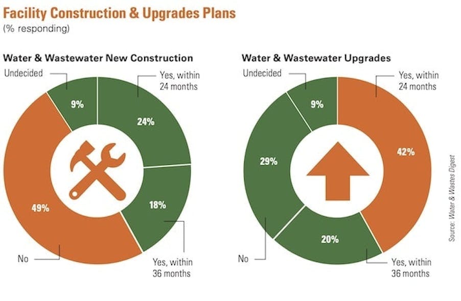 State of Water Infrastructure | Construction Equipment