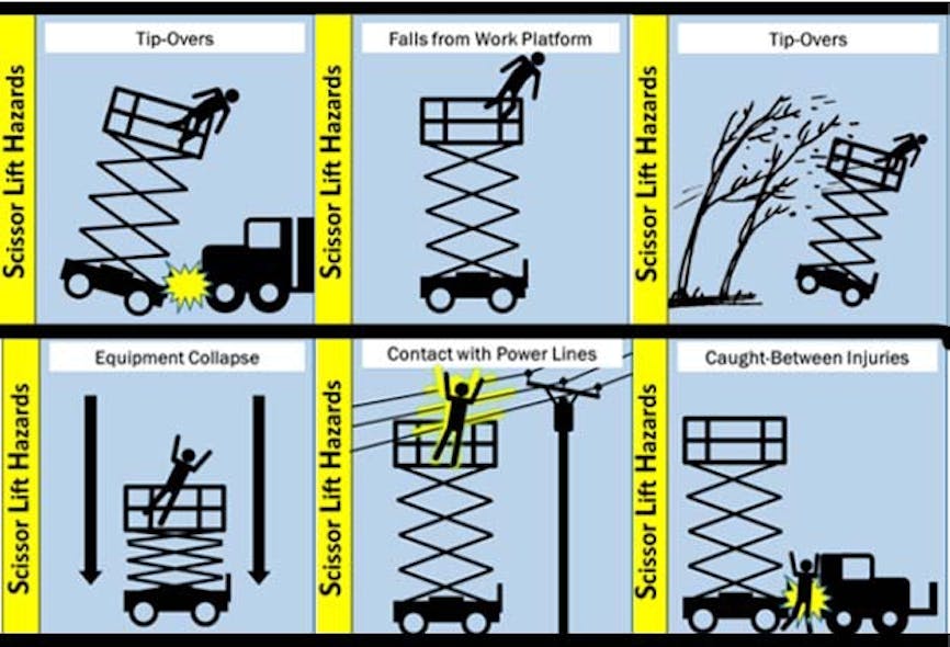 OSHA Hazard Alert: Scissor Lift Safety | Construction Equipment