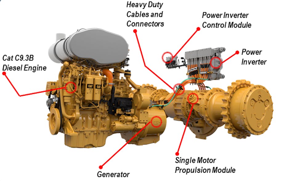 Caterpillar D6 XE Dozer | Construction Equipment