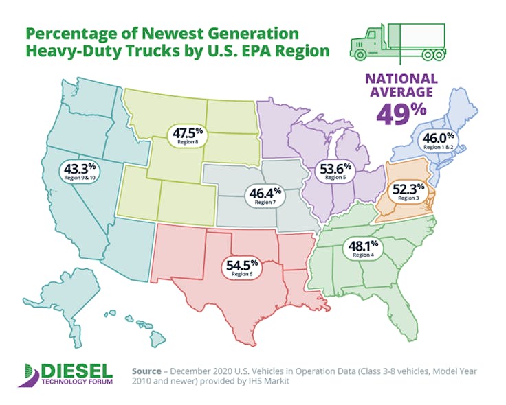Midwestern States See Large Percentage of Low-Emissions Diesel Trucks ...