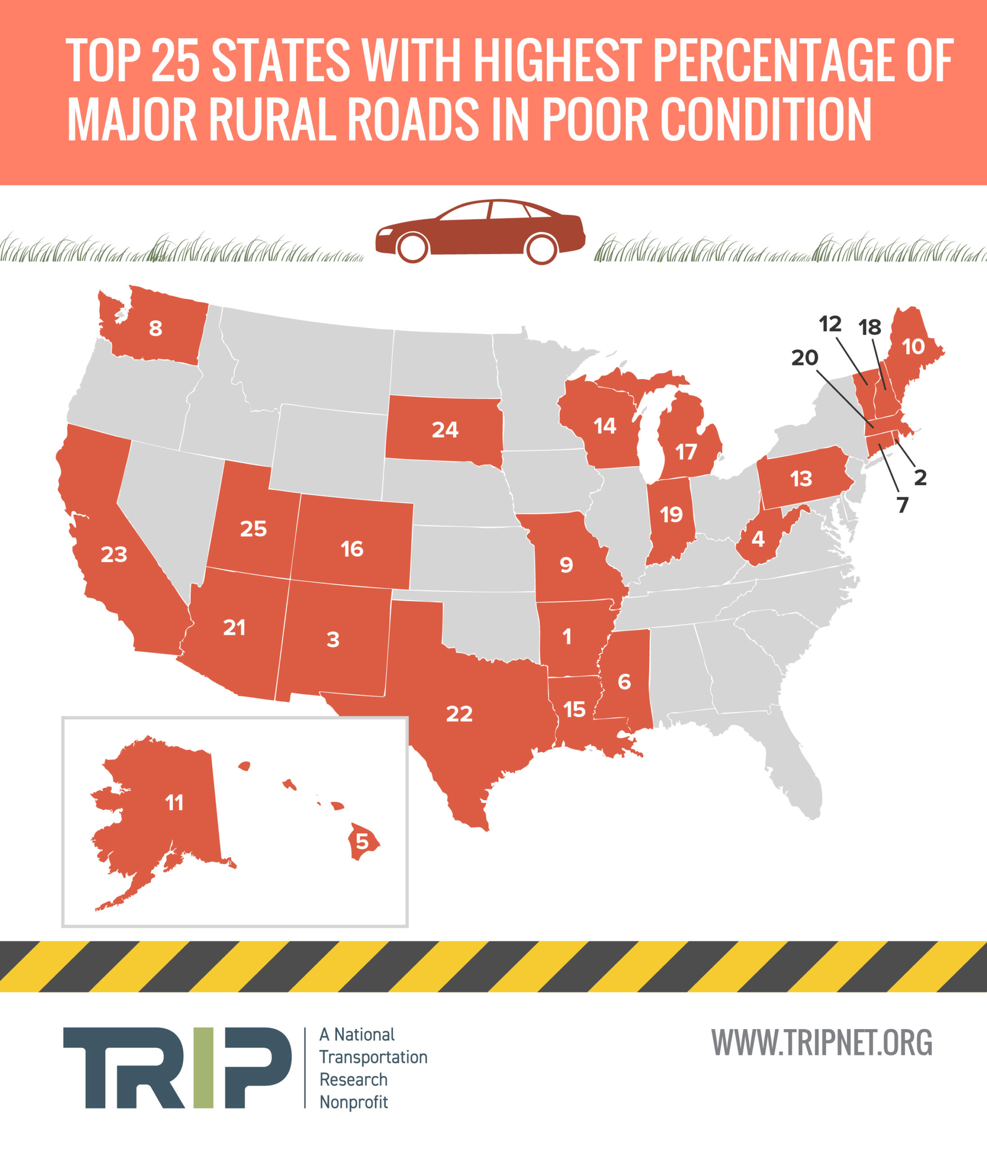Rural Transportation Need Tops $180B | Construction Equipment