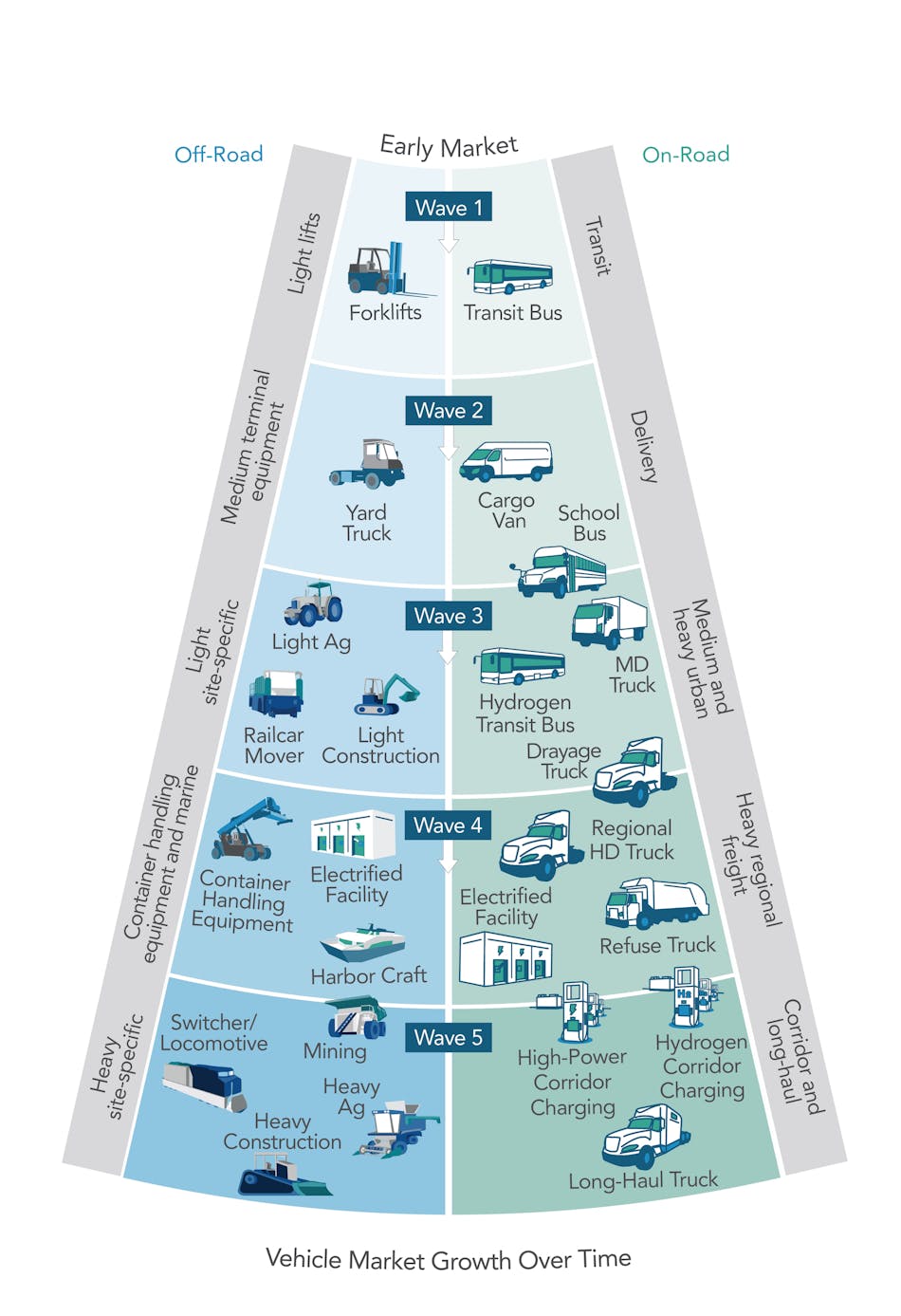 Pathway to Clean Energy Construction Equipment | Construction Equipment