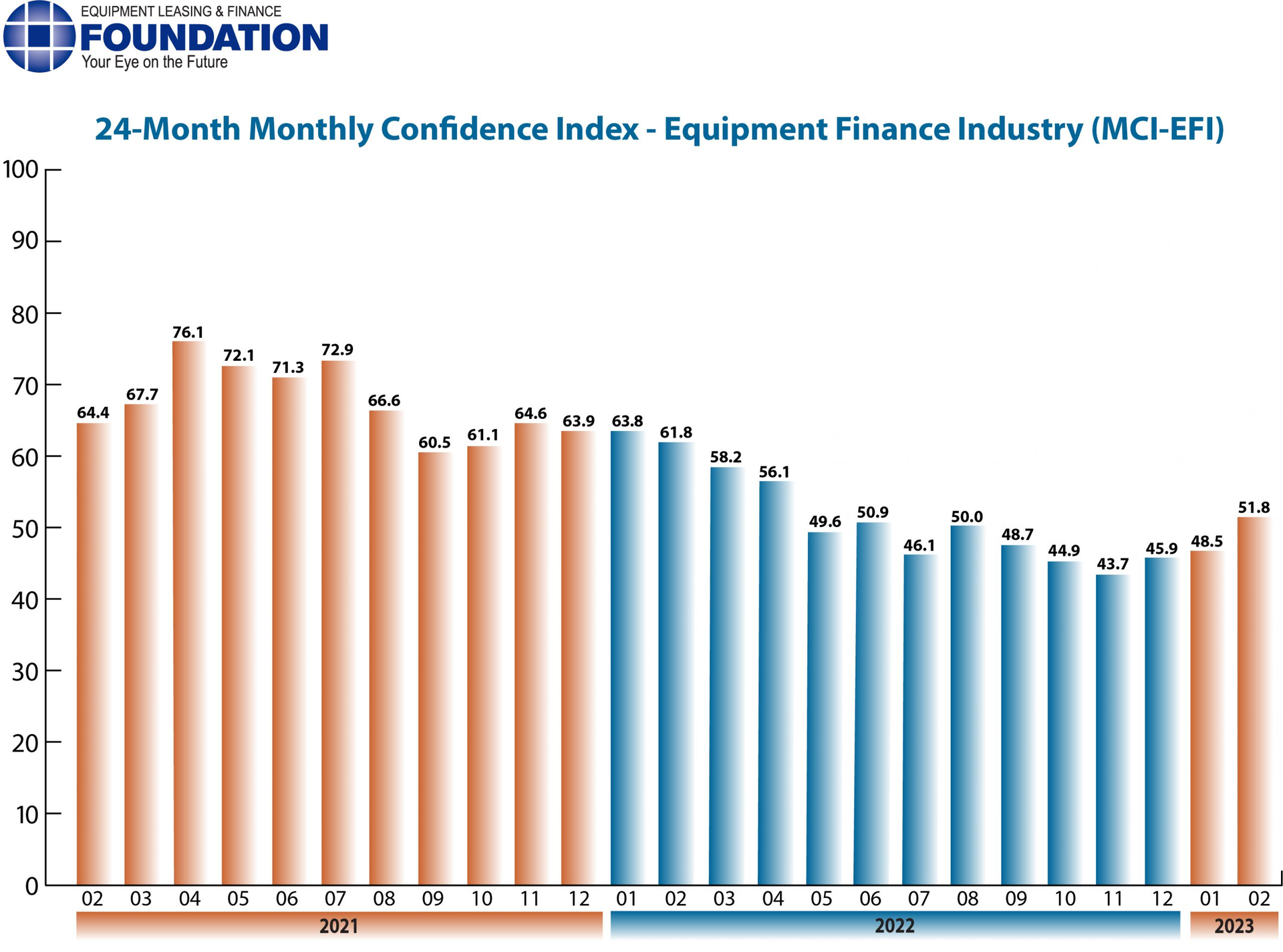 Finance Industry Confidence Index Up: ELFF | Construction Equipment