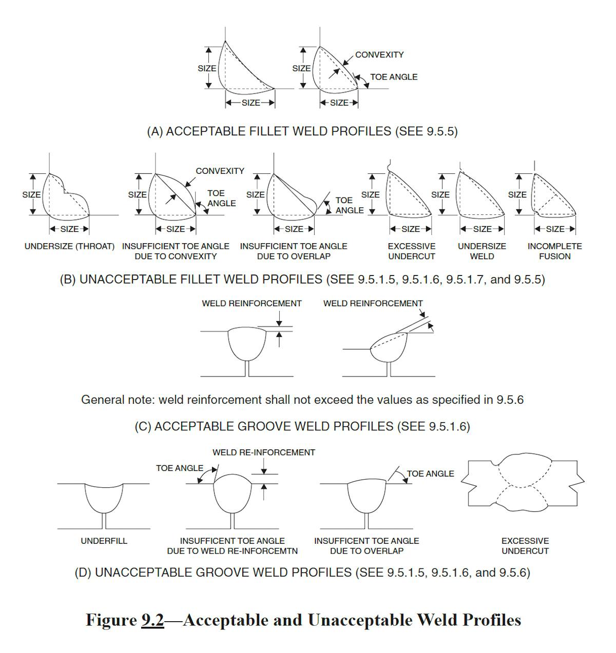 Welding Standards Guide Equipment Repairs | Construction Equipment