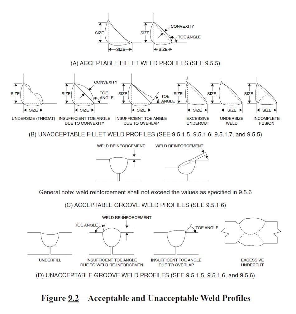 Welding Standards Guide Equipment Repairs | Construction Equipment