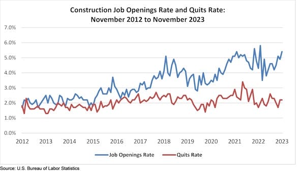 Construction Employment Hampered by Labor Shortages | Construction ...