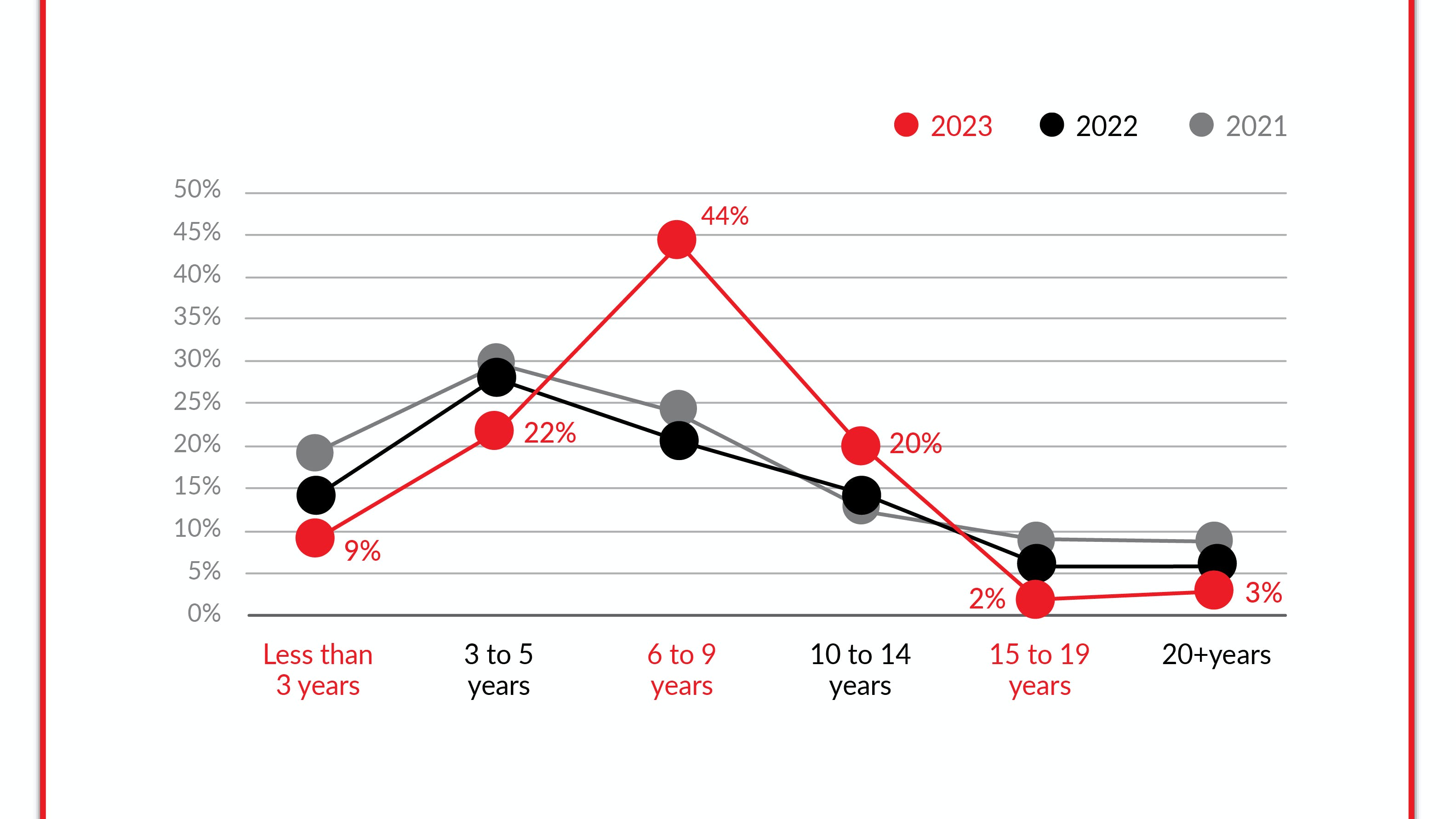 Service Truck Average Age Inches Up: Survey | Construction Equipment