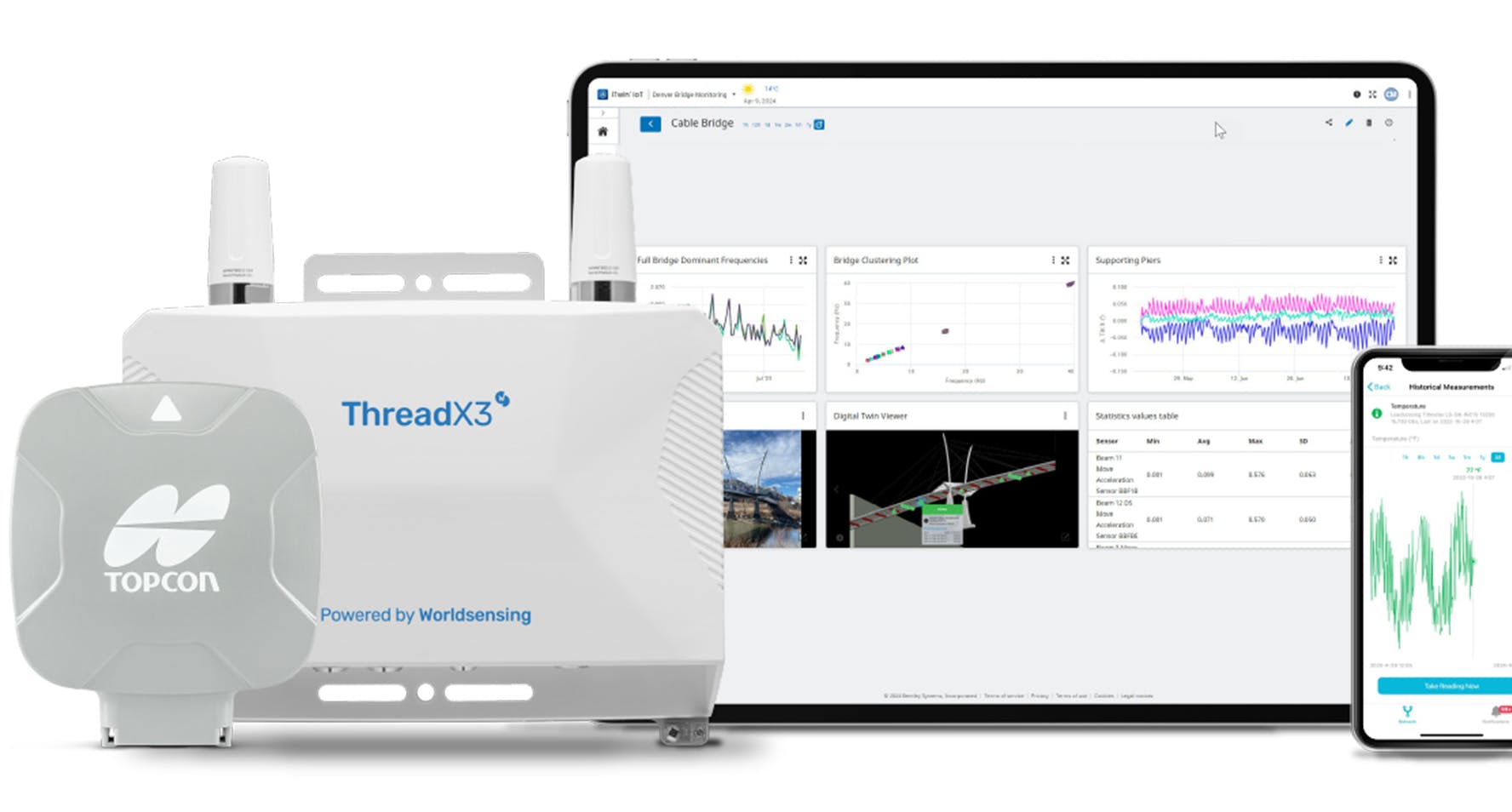 Topcon Integrates Tech Into Bentley Systems and Worldsending Solutions ...