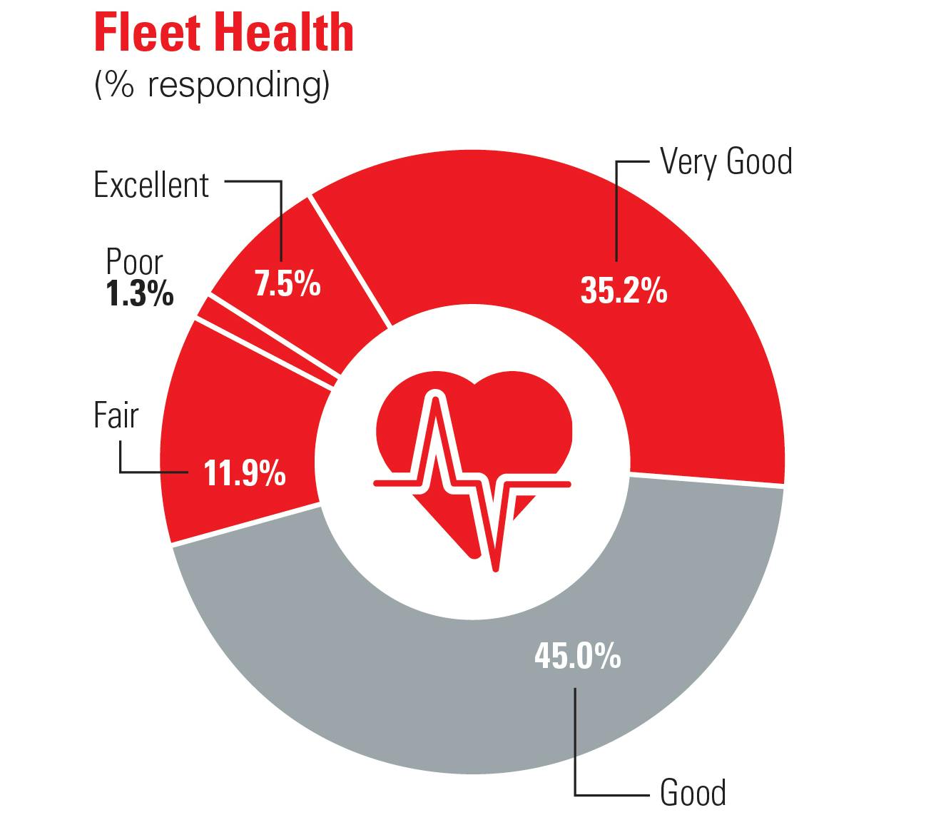 2025 Construction Equipment Fleet Outlook | Construction Equipment