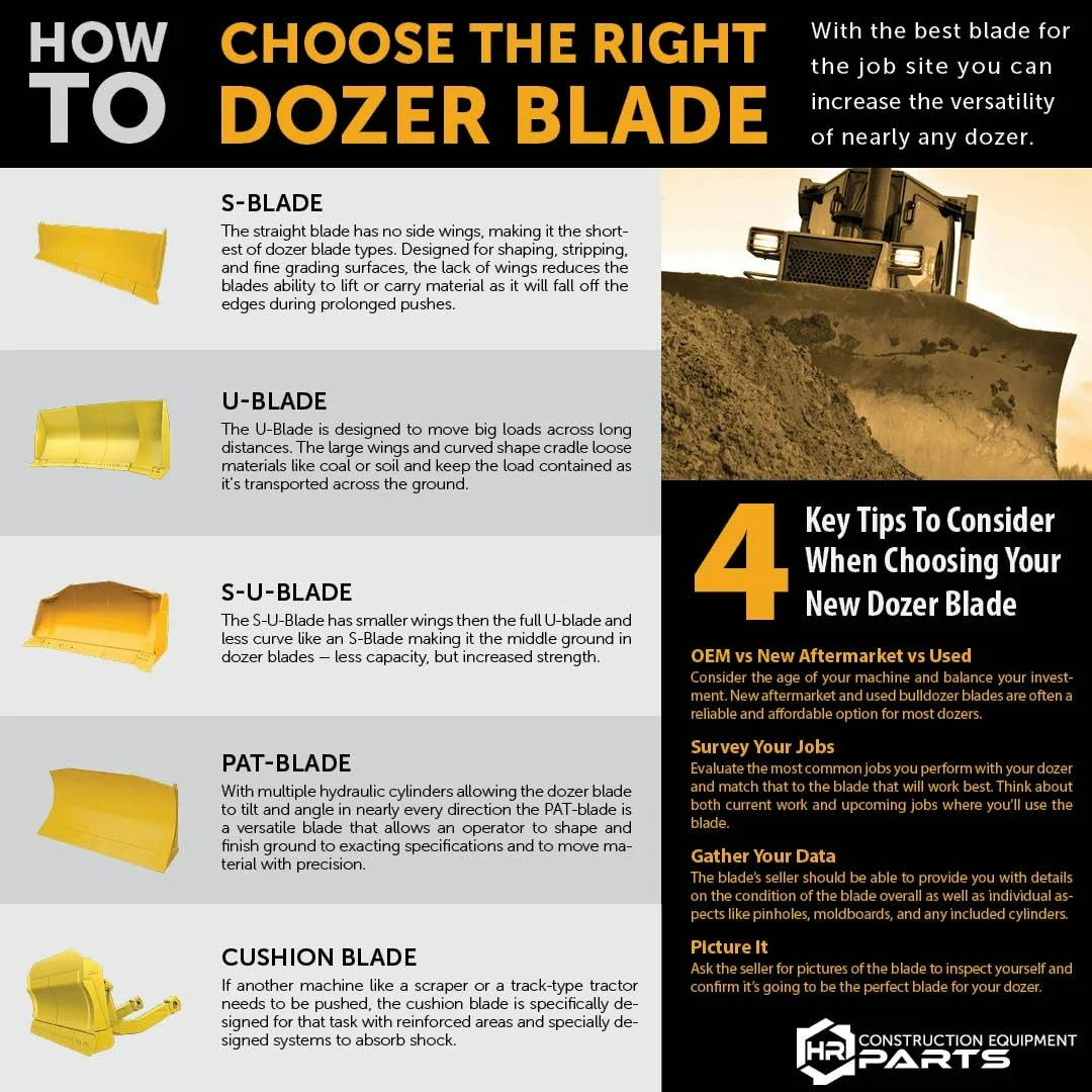 What to Consider When Replacing a Dozer Blade | Construction Equipment