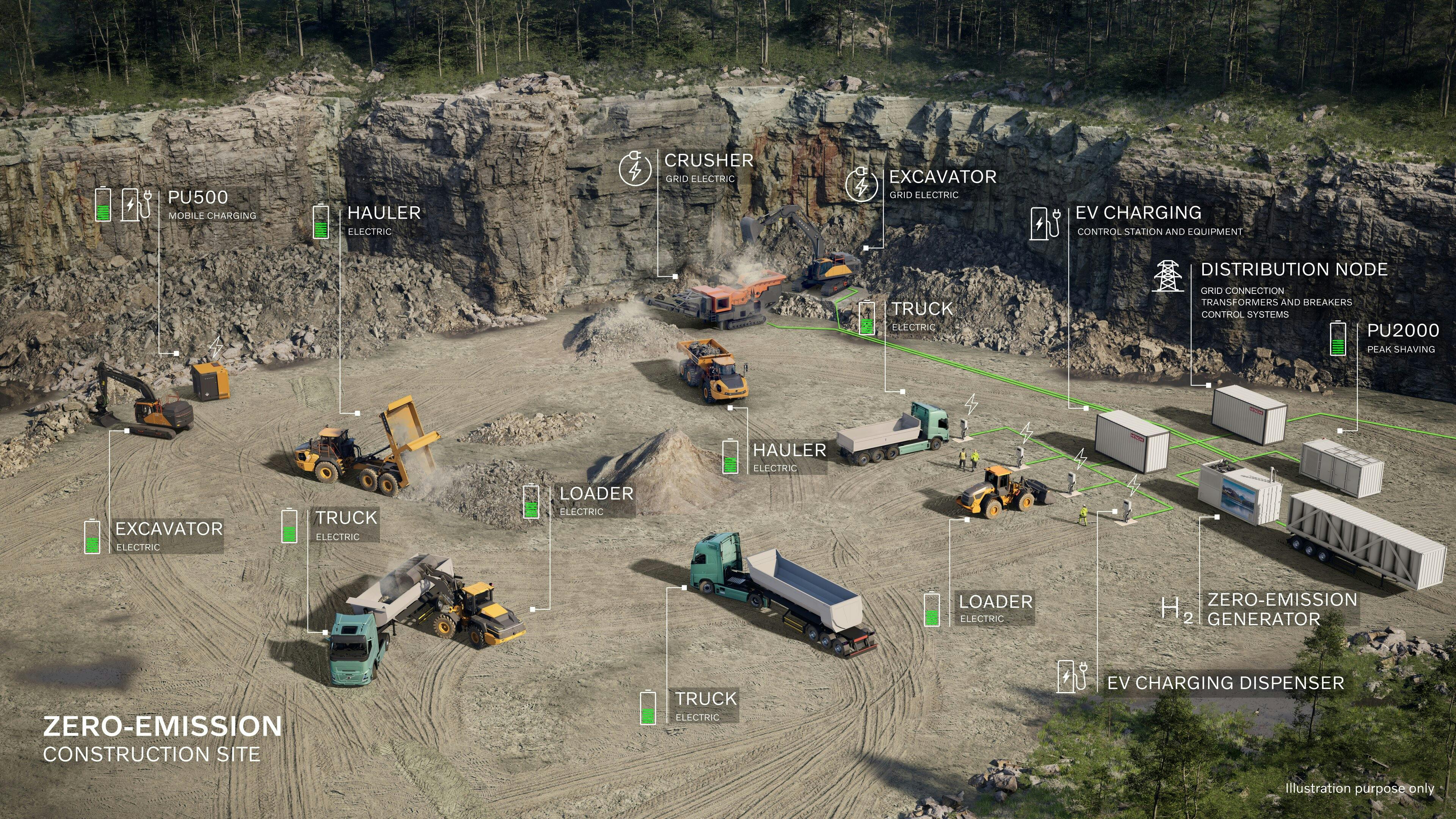 Volvo, Sany, Epiroc, Hitachi collaborations | Construction Equipment